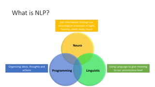 NLP in Team Coaching | PPTX