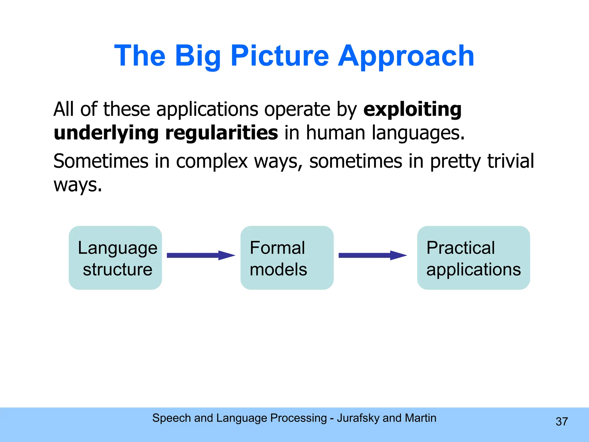 Nlp Introductionppt Machine Learning Presentation Ppt