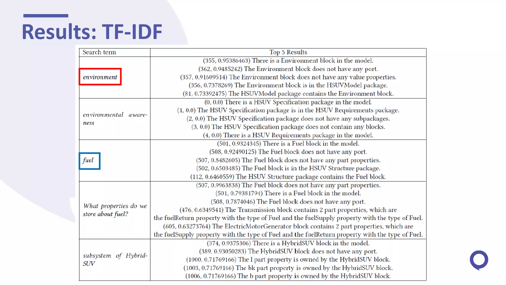 Natural Language Understanding of Systems Engineering Artifacts | PPT