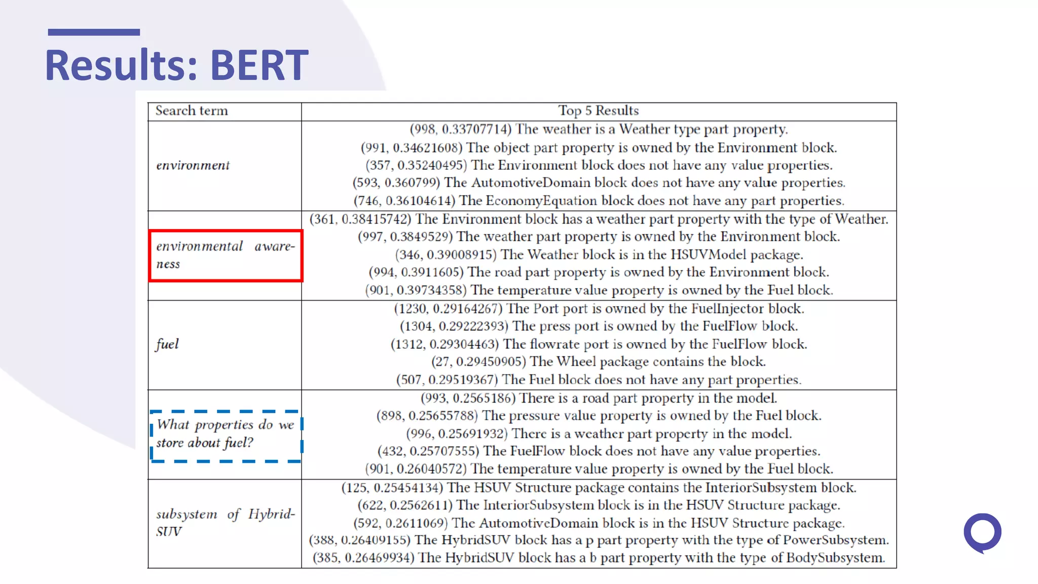 Natural Language Understanding of Systems Engineering Artifacts | PPT