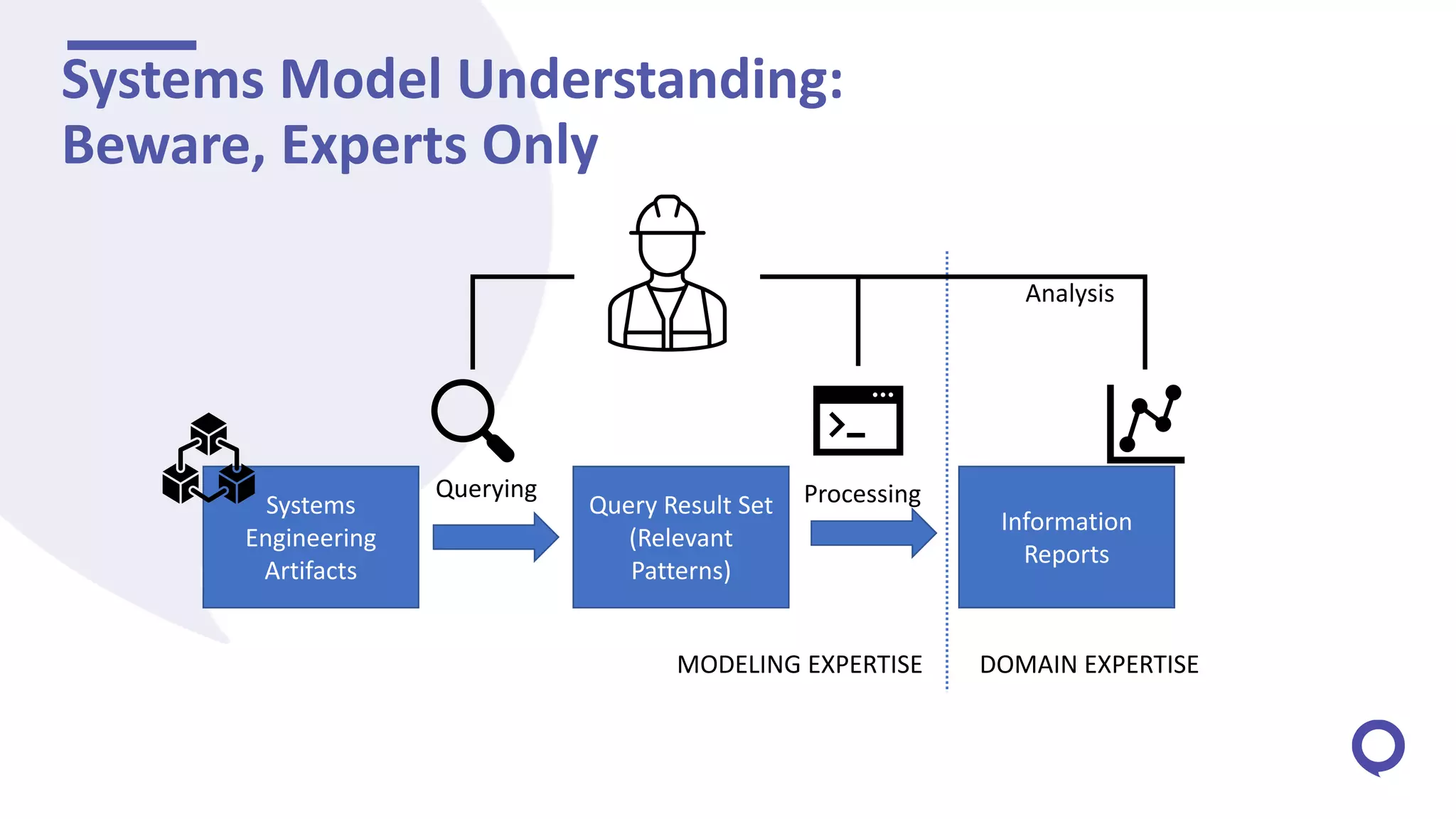 Natural Language Understanding of Systems Engineering Artifacts | PPT