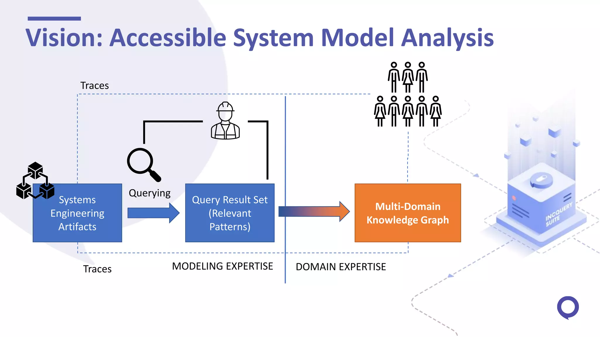 Natural Language Understanding of Systems Engineering Artifacts | PPT