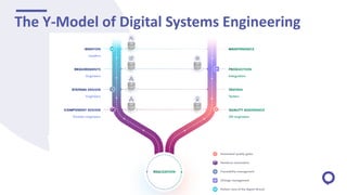 Natural Language Understanding of Systems Engineering Artifacts | PPT