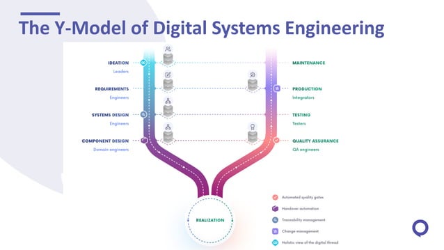 Natural Language Understanding of Systems Engineering Artifacts | PPT