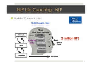 Nlp Life Coaching | PDF