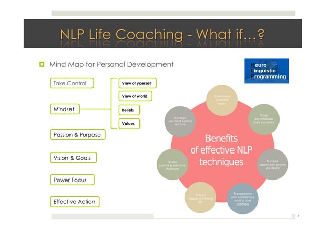 Nlp Life Coaching | PDF | Physical Therapy | Wellness