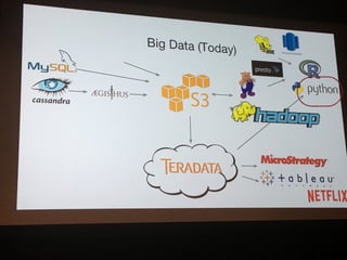 NLP & Machine Learning - An Introductory Talk | PPT | Free Download