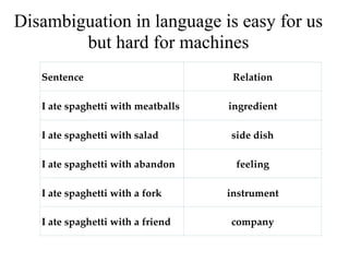 NLP & Machine Learning - An Introductory Talk | PDF
