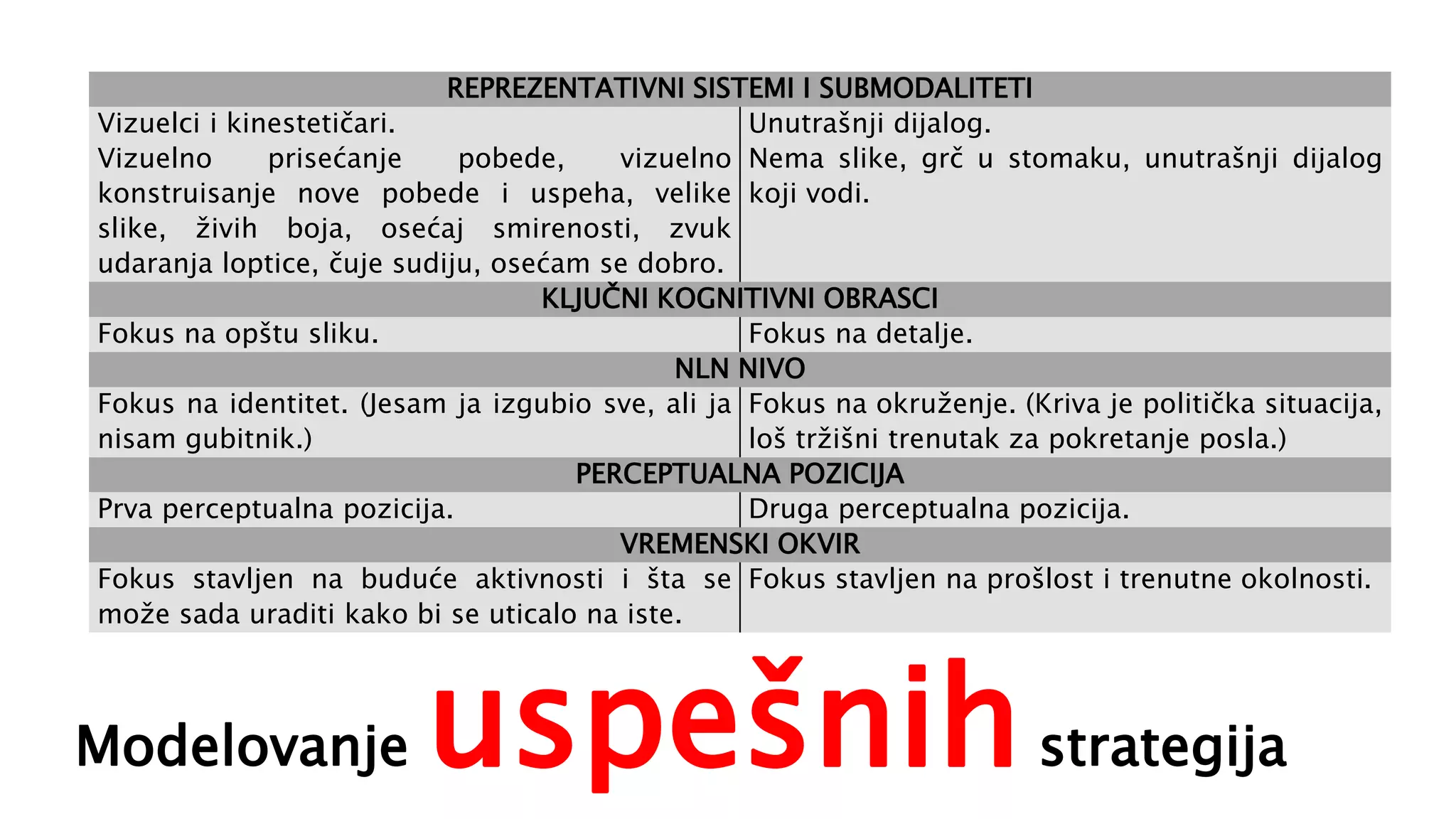 Neuromarketing - Uglješa Atanacković | PPTX