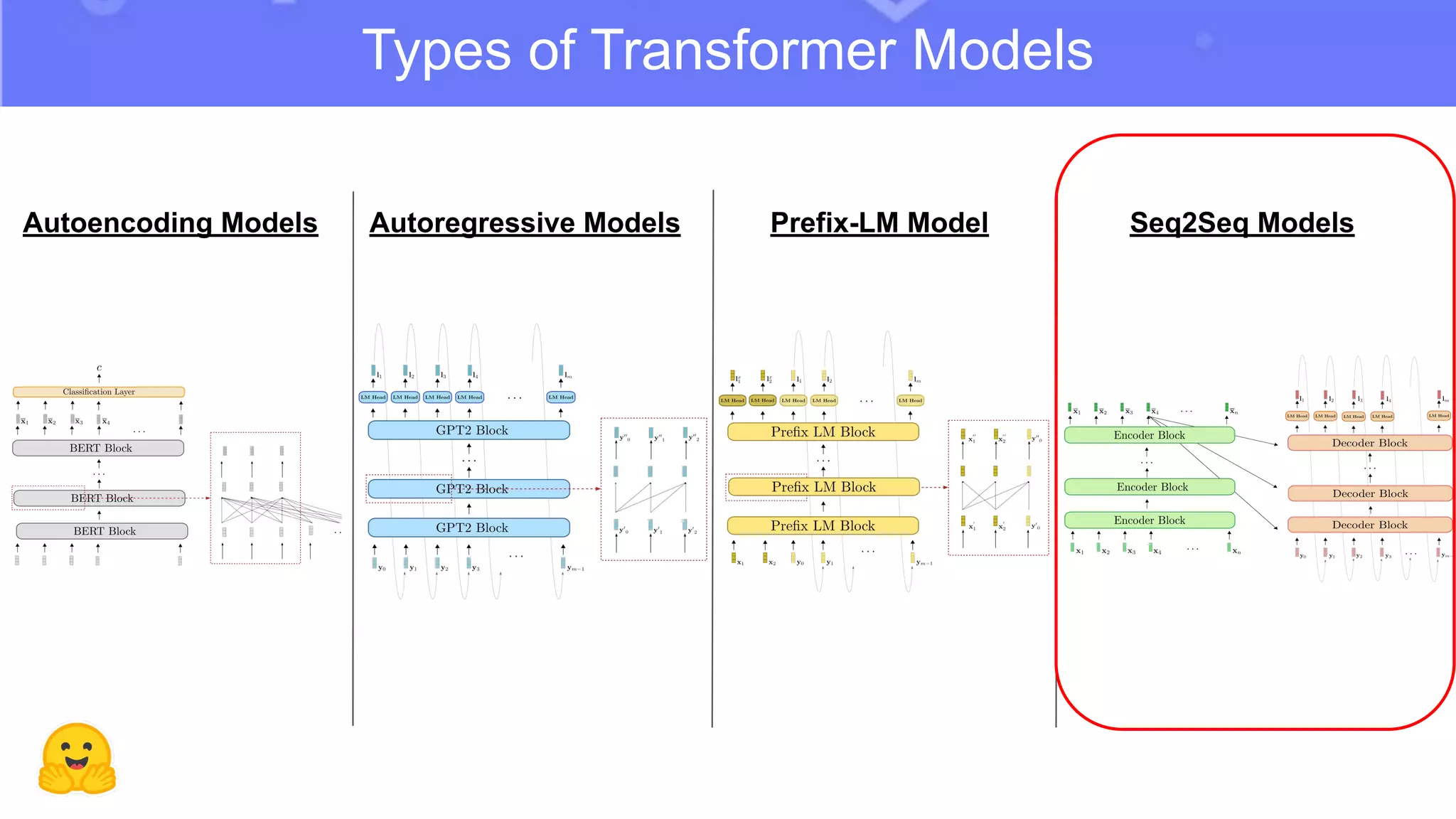 Transformer Seq2Sqe Models: Concepts, Trends & Limitations (DLI) | PPT