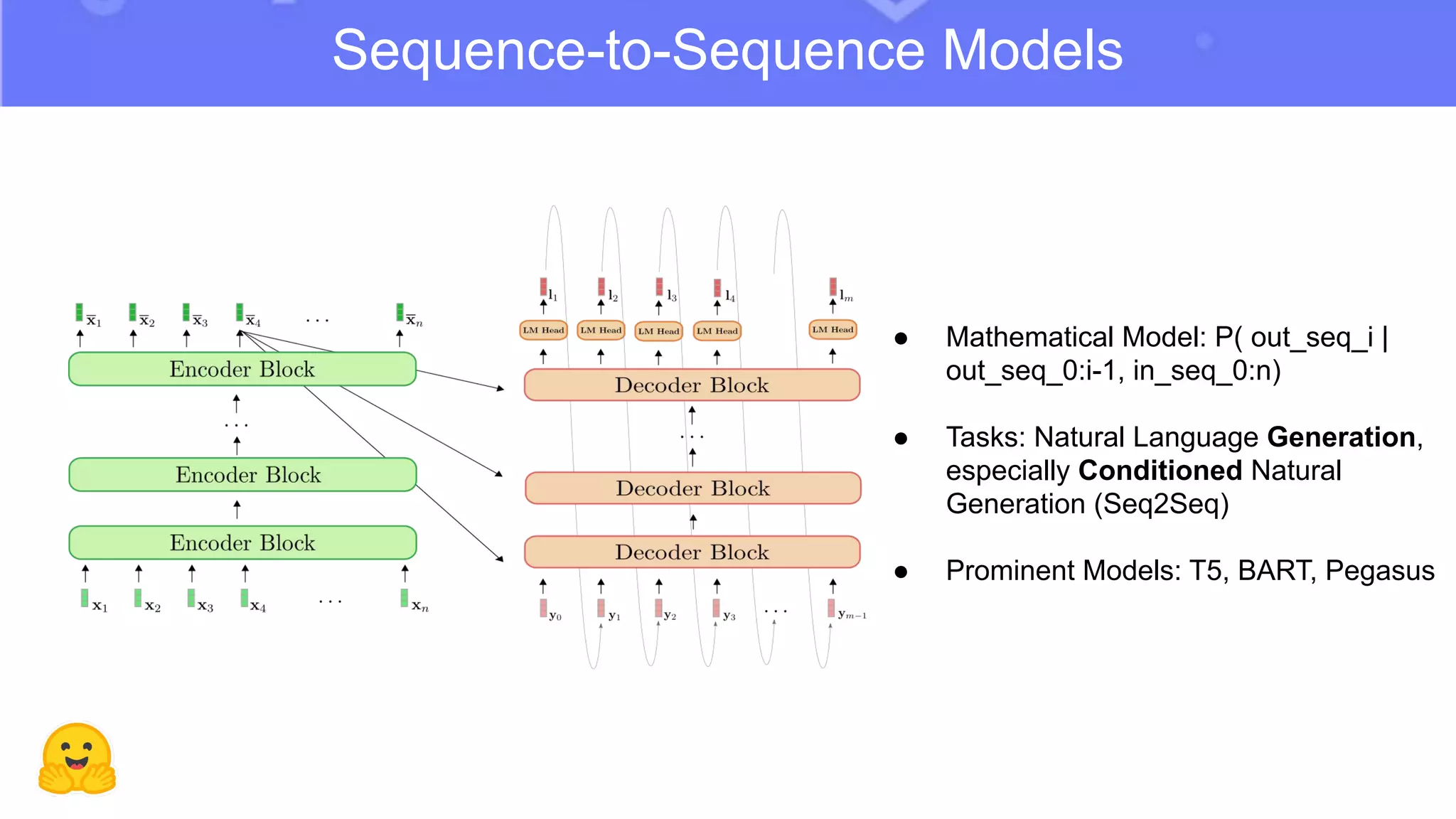 Transformer Seq2Sqe Models: Concepts, Trends & Limitations (DLI) | PPT