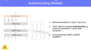 Transformer Seq2Sqe Models: Concepts, Trends & Limitations (DLI) | PPT | Free Download