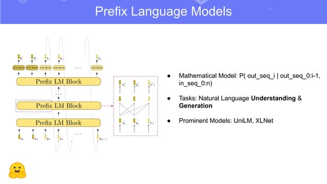 Transformer Seq2Sqe Models: Concepts, Trends & Limitations (DLI) | PPT