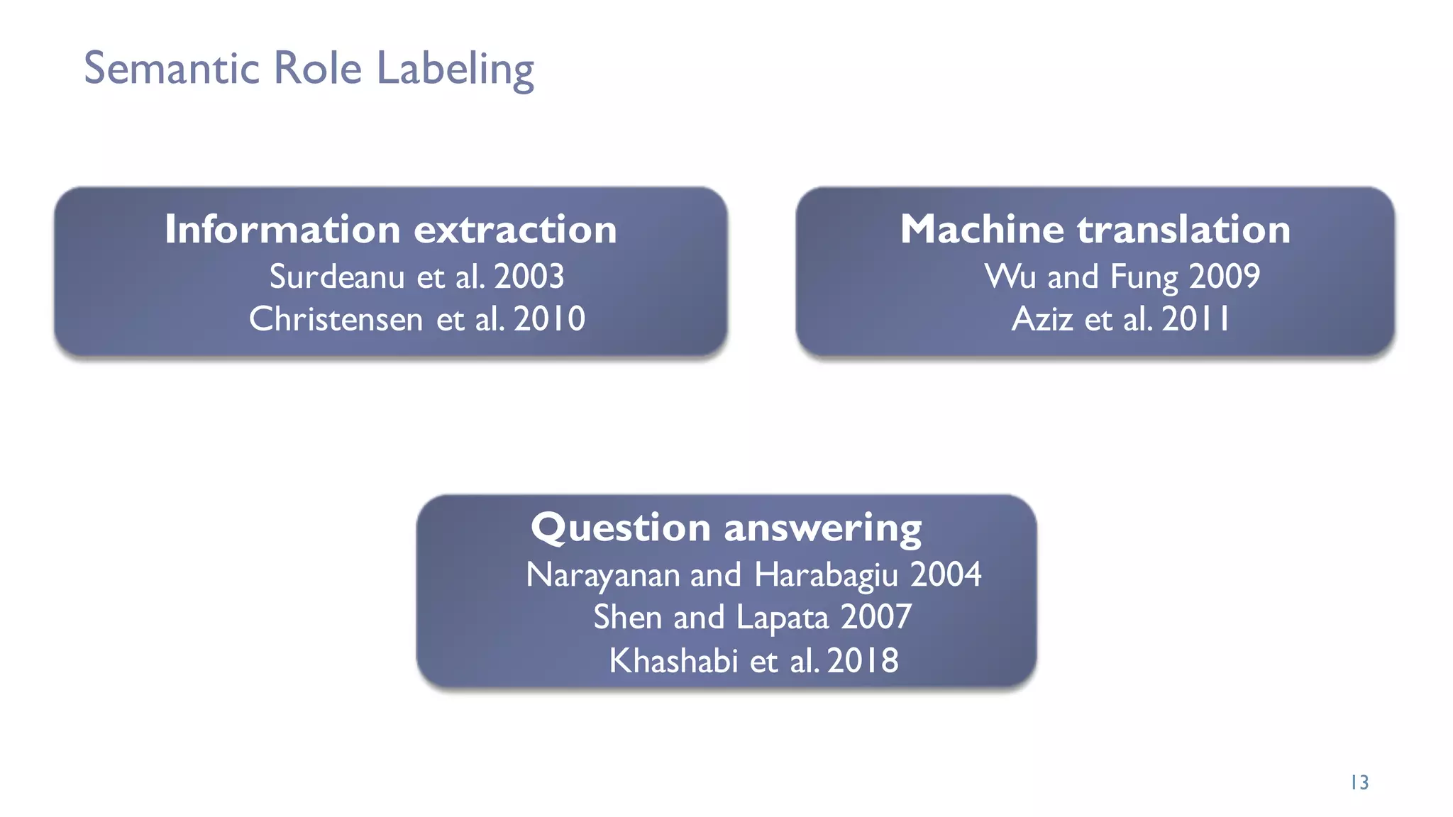 Encoding Linguistic Structures With Graph Convolutional Networks Ppt
