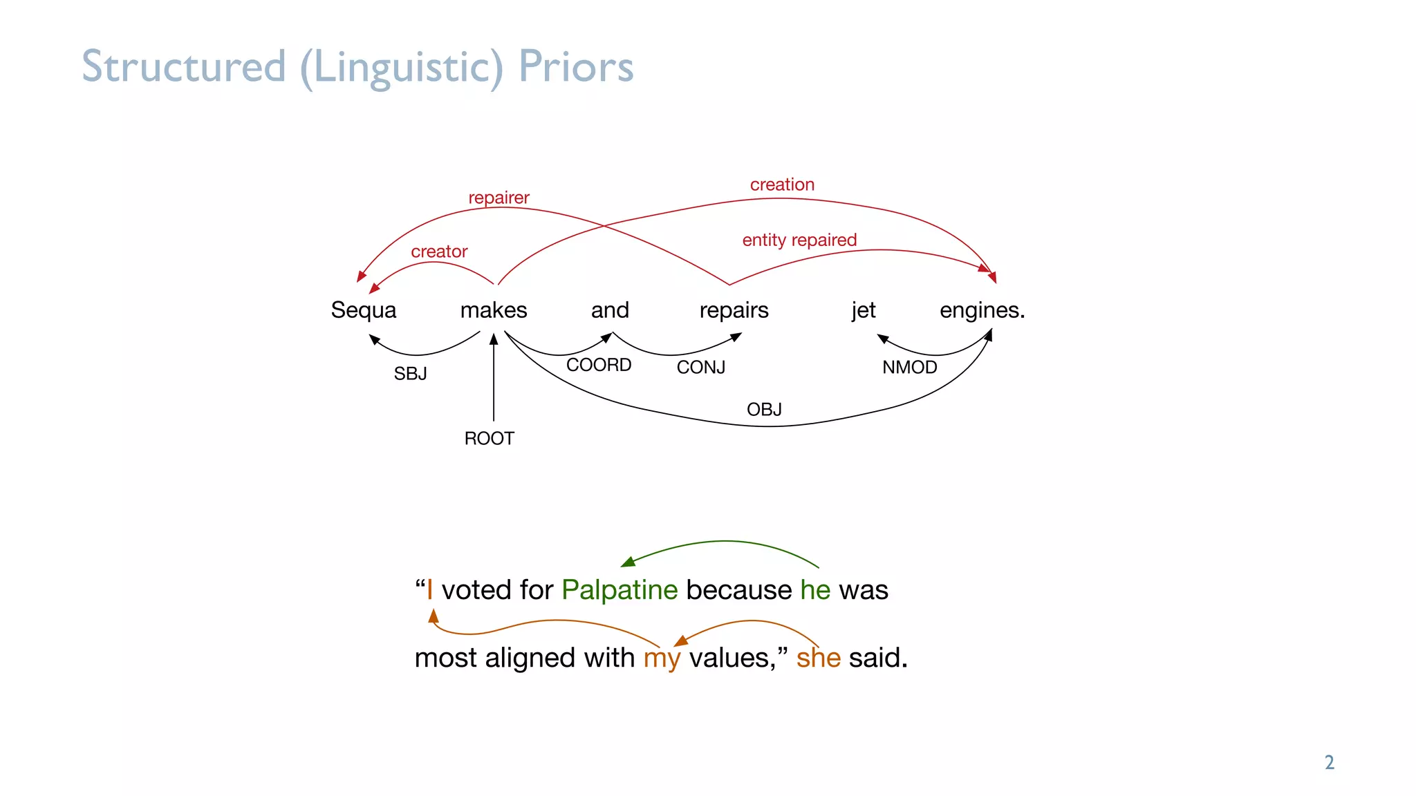 Encoding Linguistic Structures With Graph Convolutional Networks Ppt