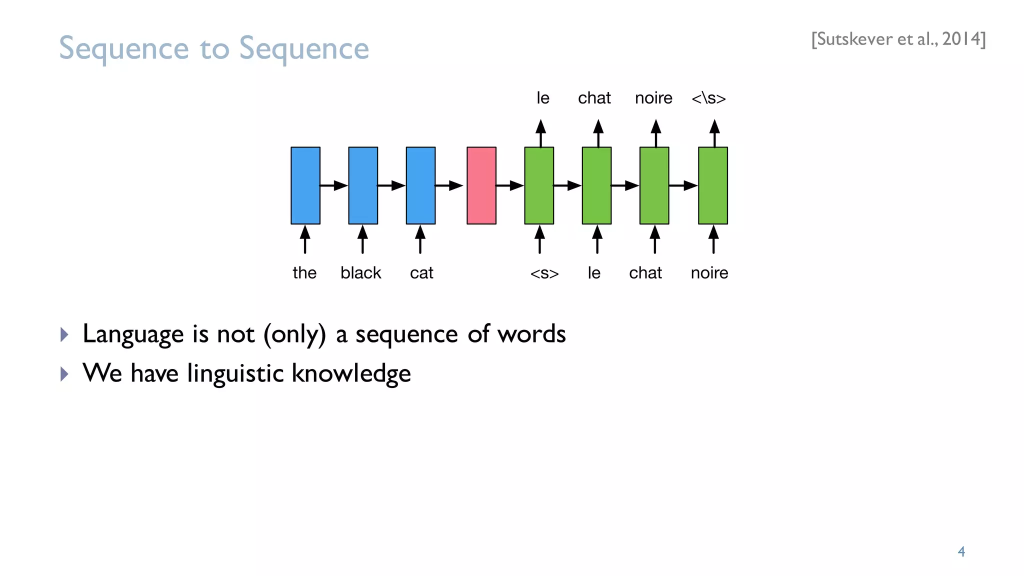 Encoding Linguistic Structures With Graph Convolutional Networks Ppt