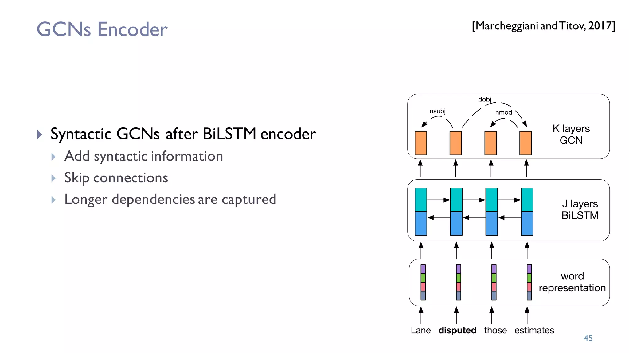 Encoding Linguistic Structures With Graph Convolutional Networks Ppt