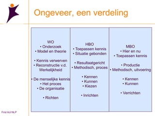 Nlp methodisch werken hbo niveau samenwerken | PPT