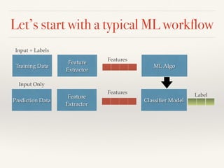 Machine Learning in NLP | PDF