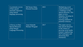 NLP_MPR_PPT Hate Speech Recognition.pptx