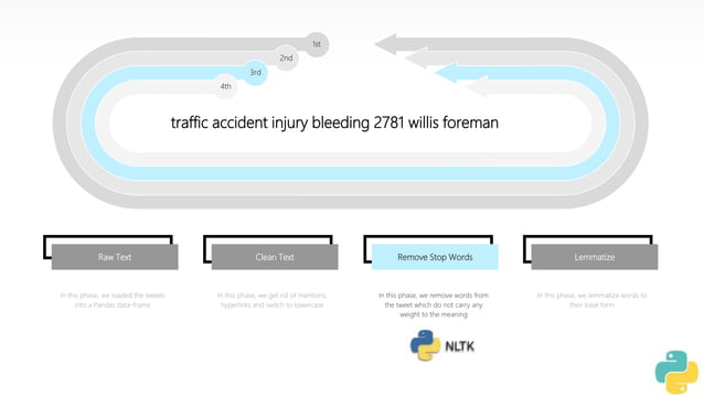 Natural Language Processing of Tweets | PPTX | Computing | Technology & Computing