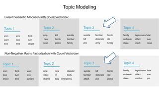 Natural Language Processing of Tweets | PPTX