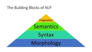 NLP pipeline in machine translation | PPTX