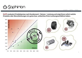 NLPP Methode (German) | PPT