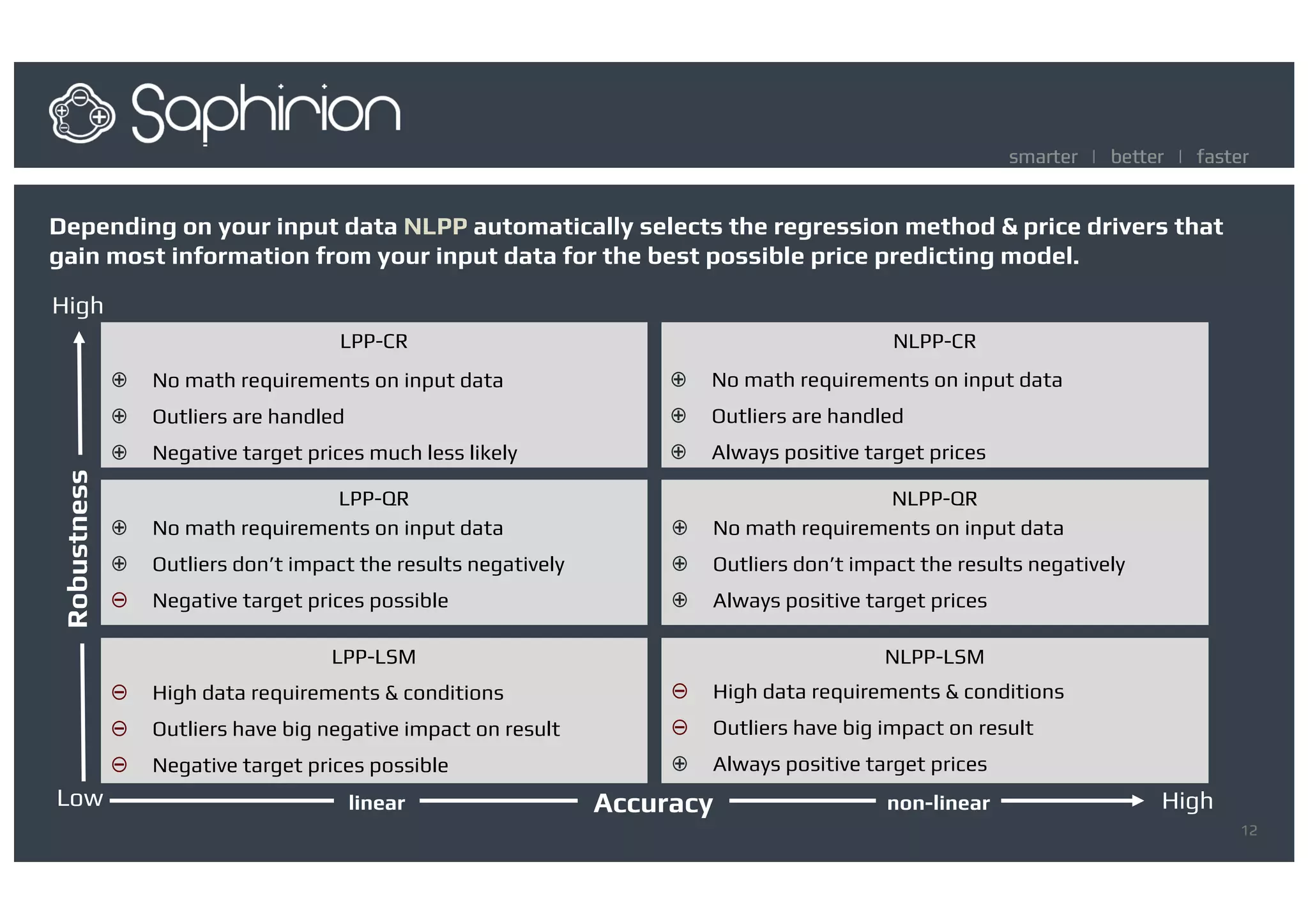 NLPP Method (English) | PDF
