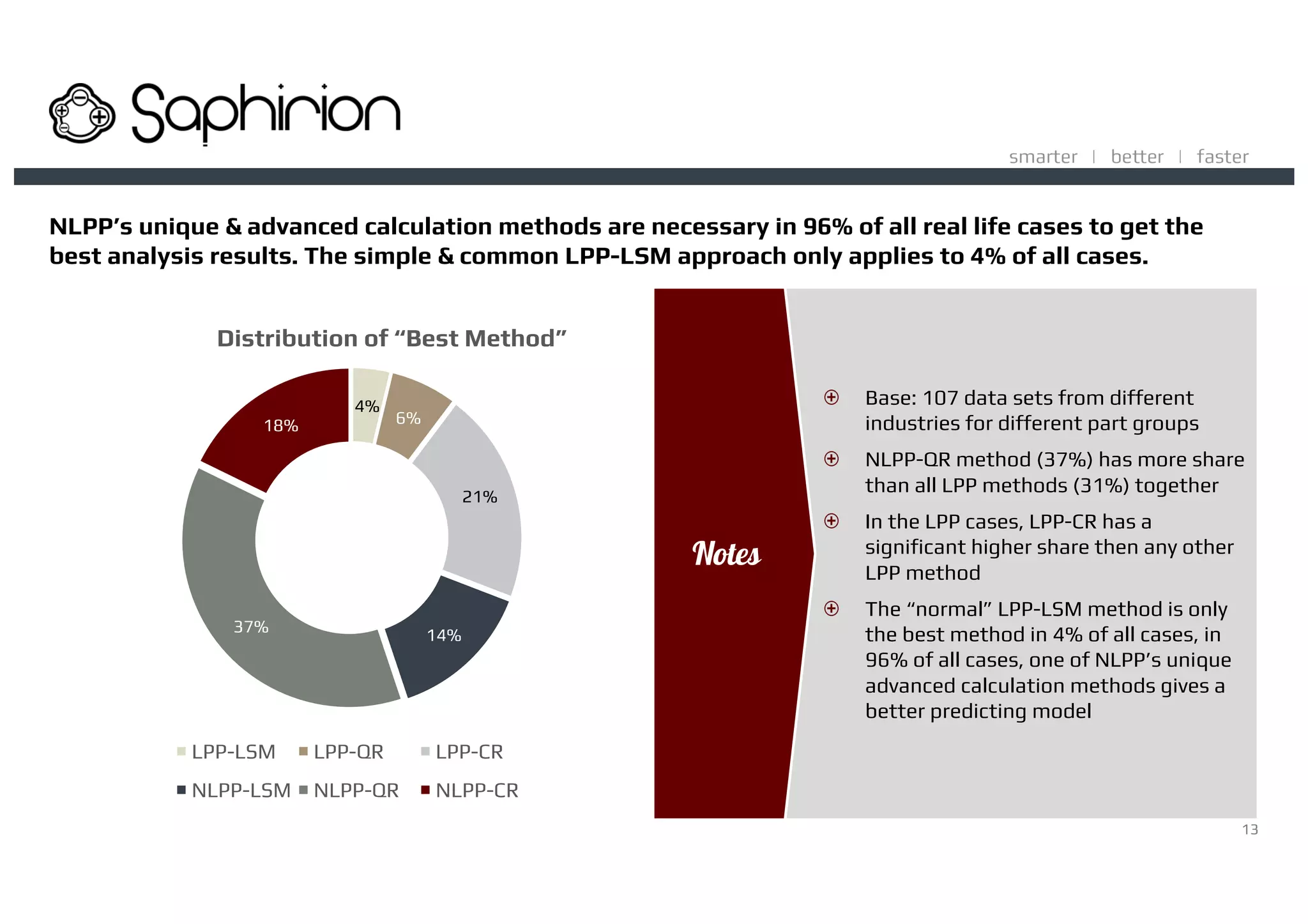 NLPP Method (English) | PDF