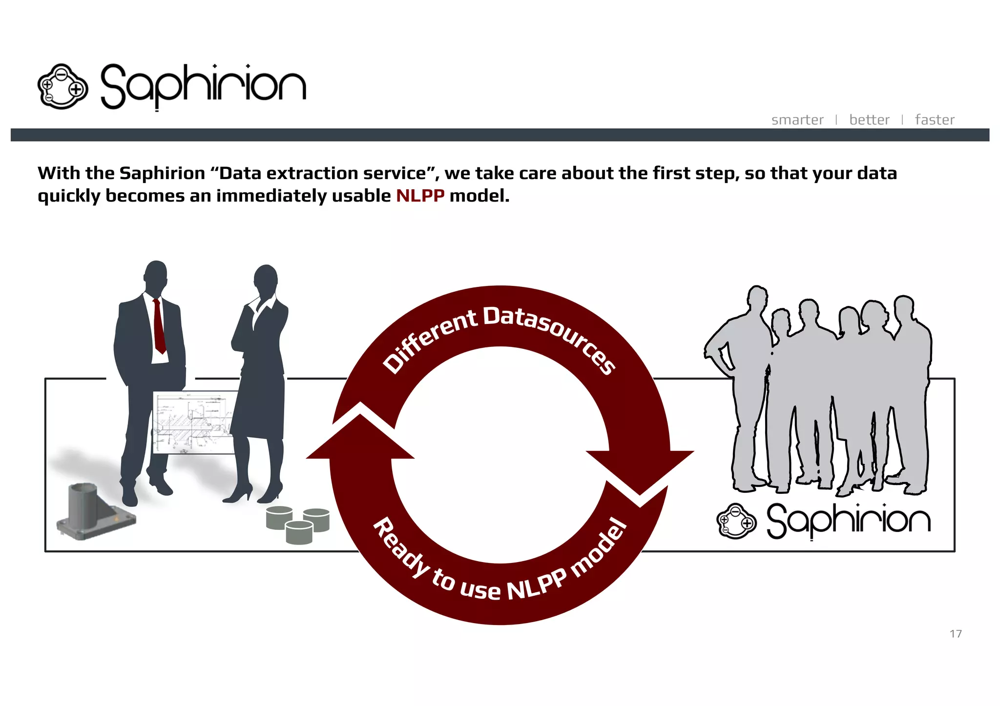 NLPP Method (English) | PDF