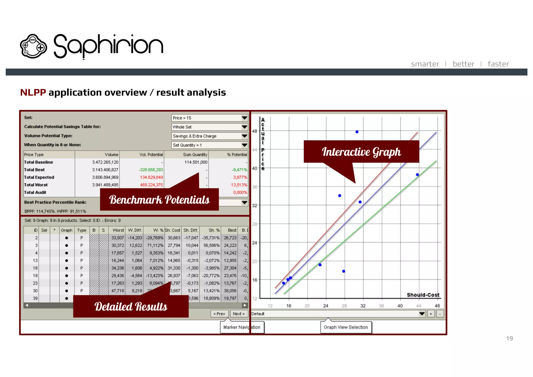NLPP Method (English) | PDF