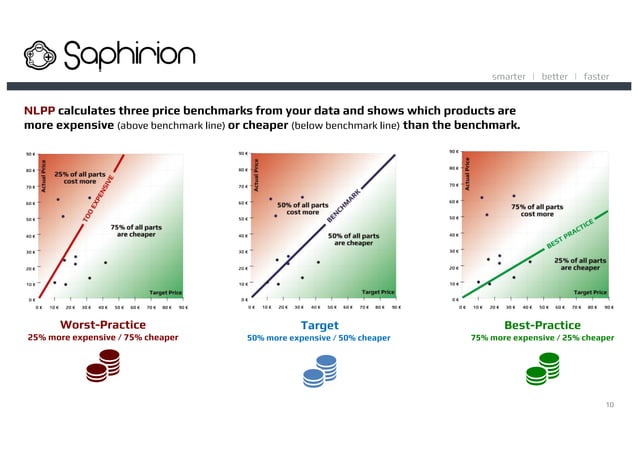 NLPP Method (English) | PDF