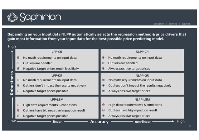 NLPP Method (English) | PDF