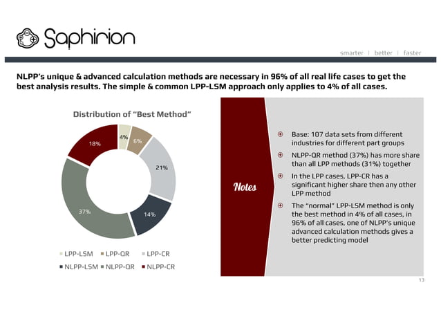 NLPP Method (English) | PDF