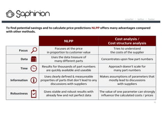NLPP Method (English) | PDF