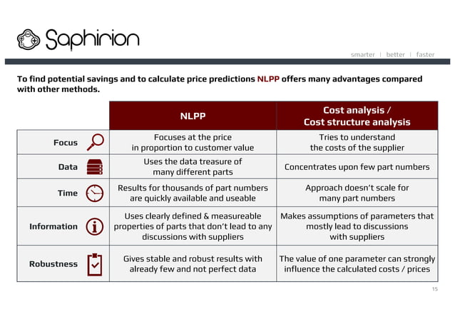 NLPP Method (English) | PDF