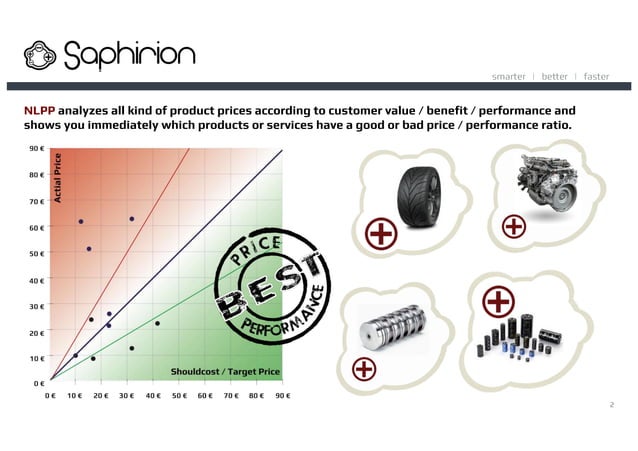 NLPP Method (English) | PDF