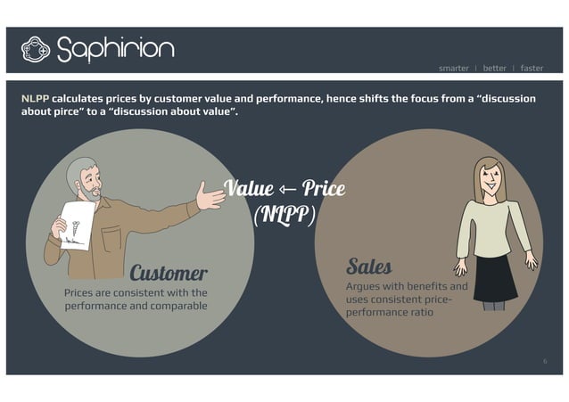 NLPP Method (English) | PDF