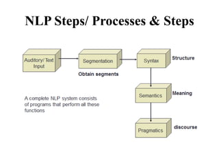 Natural Language Processing | PPTX