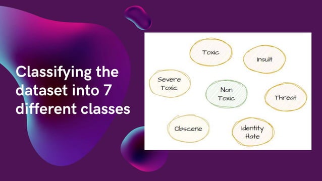 NLP PPT project for youtube comment classification | PPTX