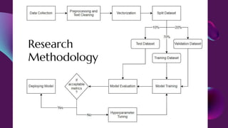 NLP PPT project for youtube comment classification | PPTX