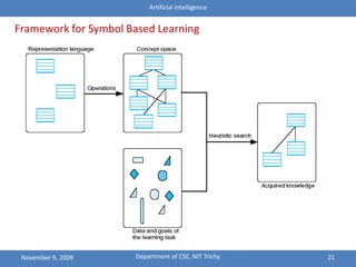 Natural Language Processing and Machine Learning | PDF