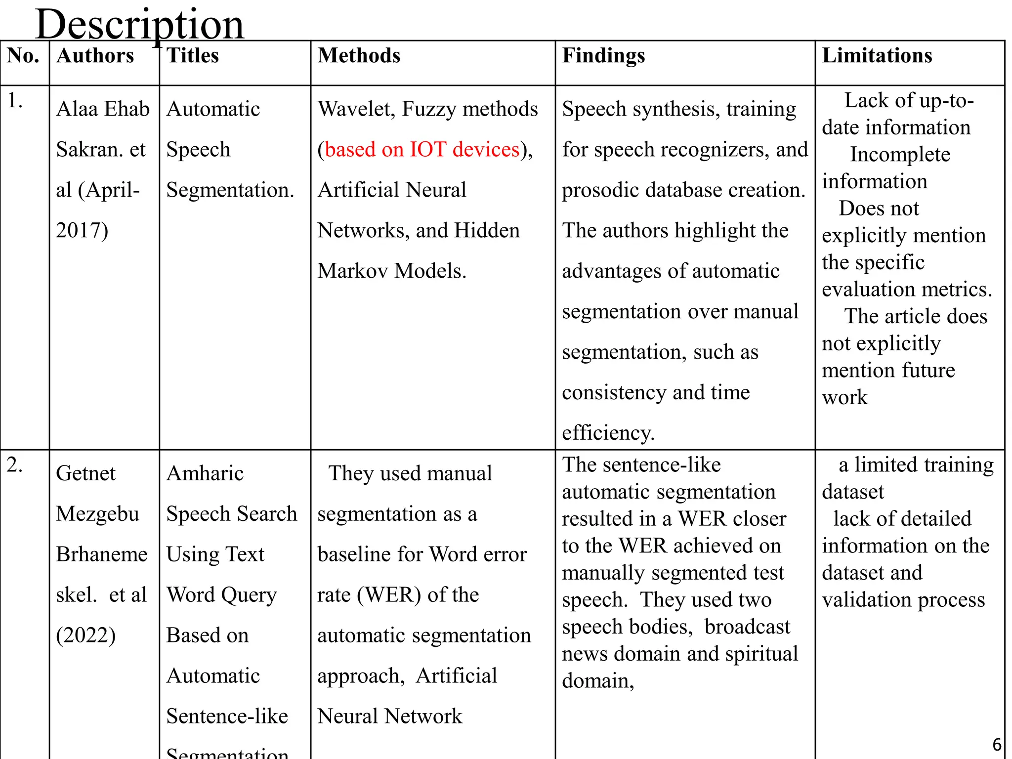 speech segmentation based on four articles in one. | PPTX