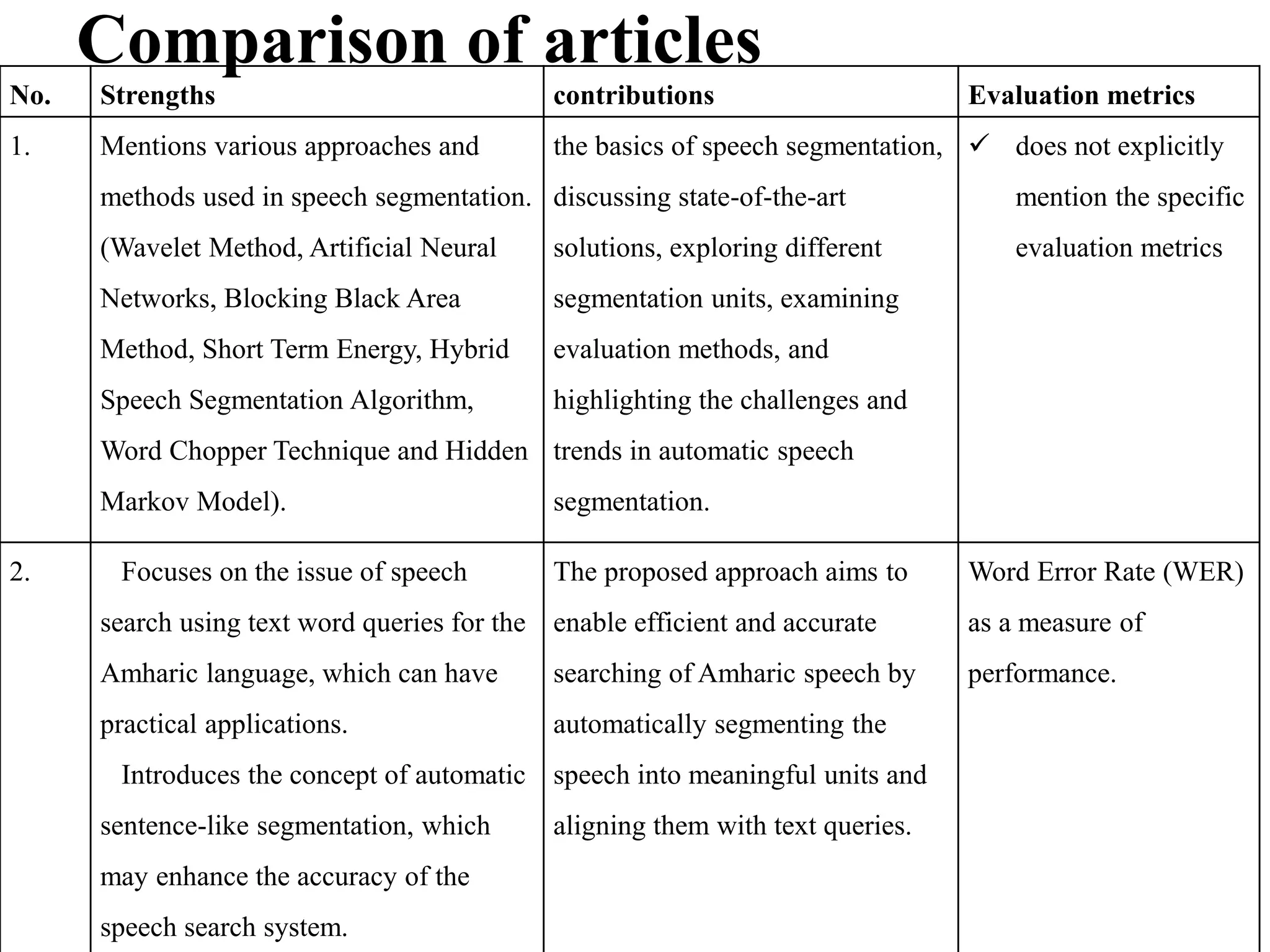 Speech Segmentation Based On Four Articles In One Ppt