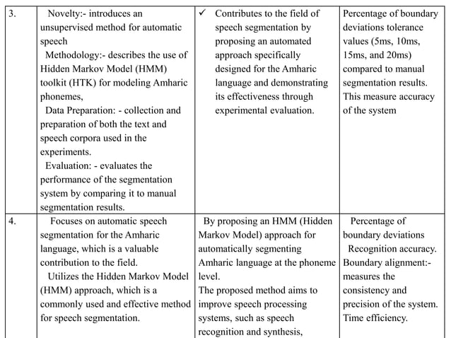 Speech Segmentation Based On Four Articles In One Ppt