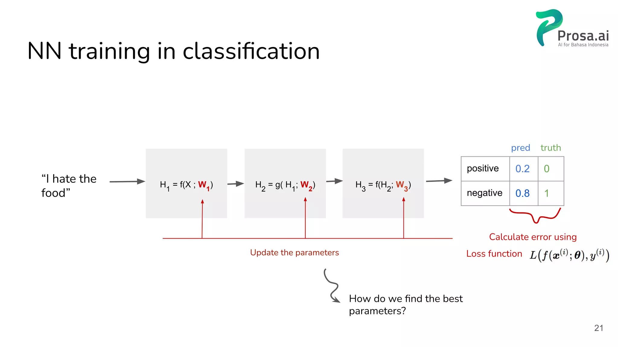 Week 3 Deep Learning And POS Tagging Hands-On | PPT | Free Download