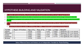 Presentation of Research Paper SENTIMENT ANALYSIS ON INTERVIEW ...