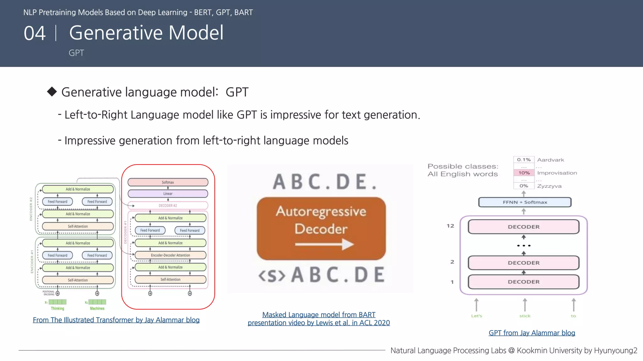 Presentationnlp Pretraining Models Based On Deeplearning Bert Gpt