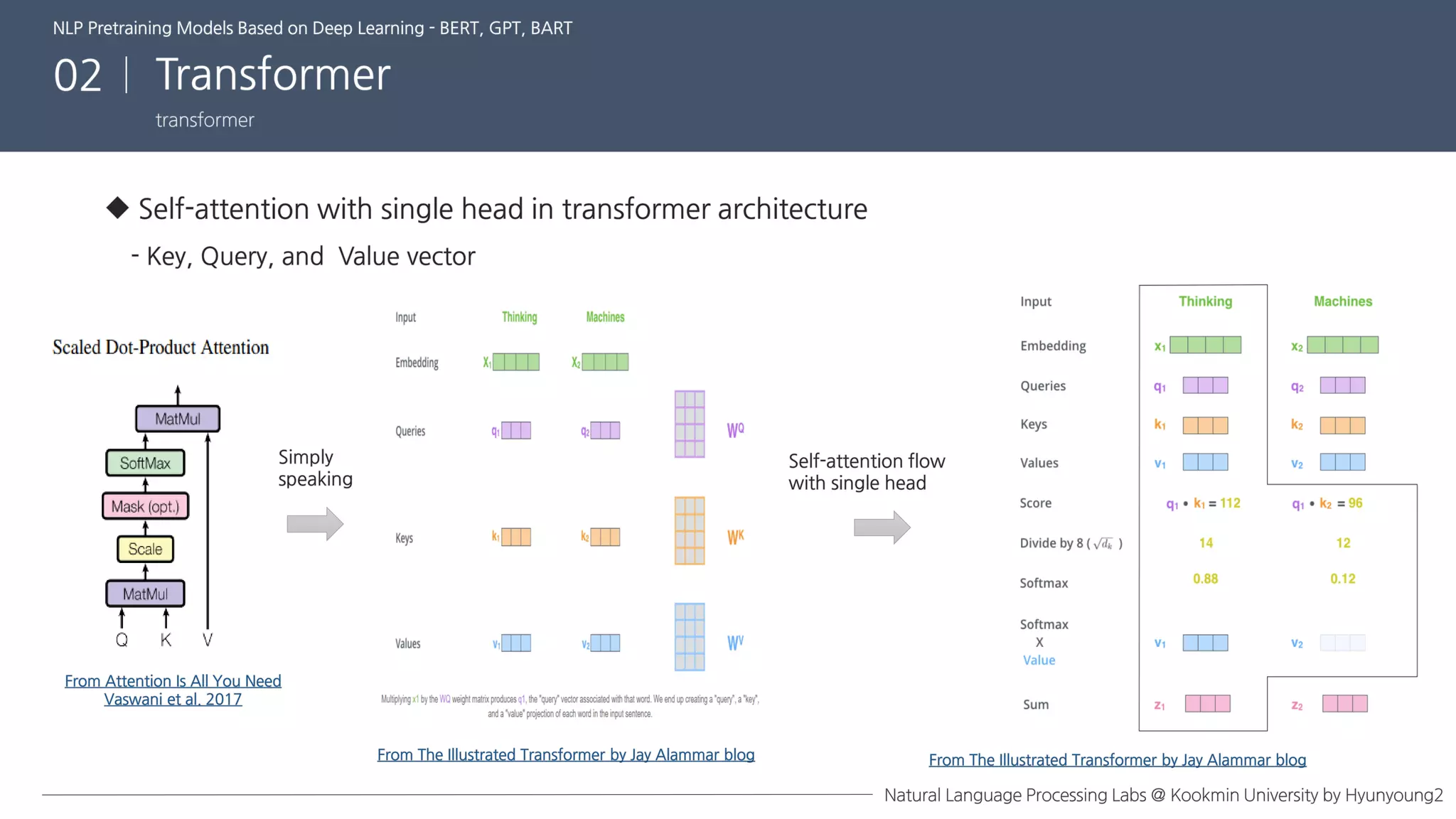(Presentation)NLP Pretraining models based on deeplearning -BERT, GPT, and BART | PPT